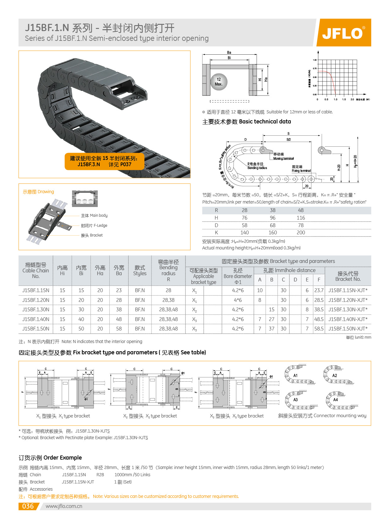 J15BF.1.N系列-半封闭内侧打开